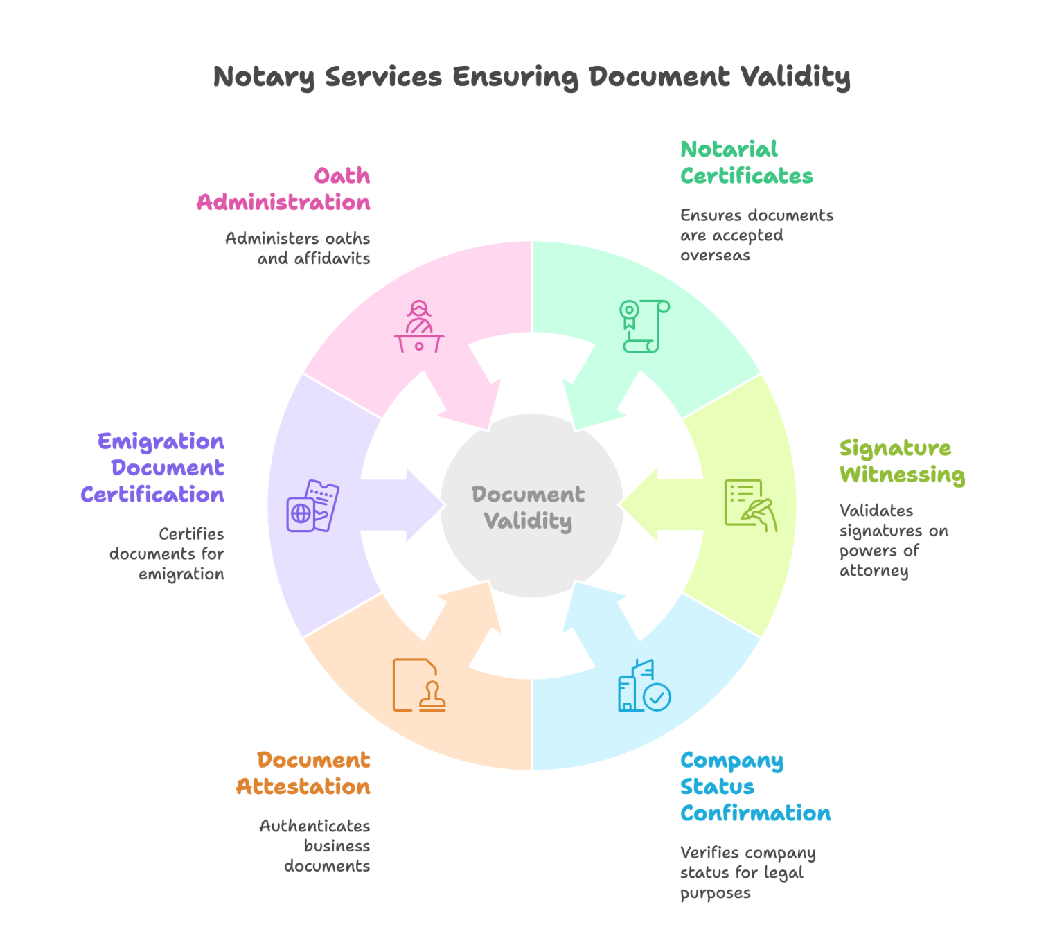 What is a notary – Notary Public London